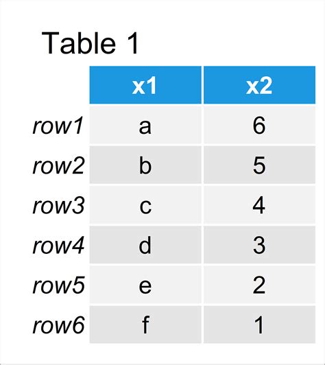 R Create Dataframe With Column And Row Names Infoupdate Org