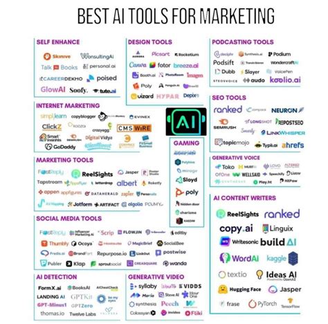 Aboud Khederchah On Linkedin Martech Marketingai Marketingautomation