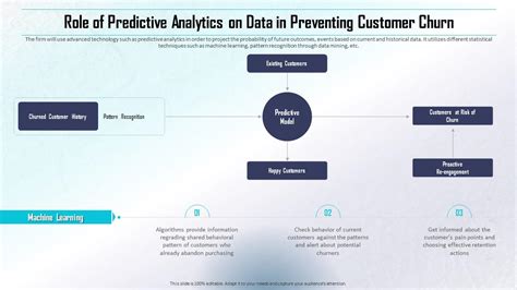 Determining Direct And Indirect Data Monetization Role Of Predictive