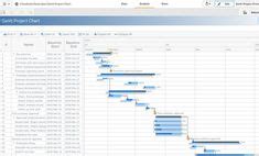 Qlik Charts Ideas In Data Visualization Business Intelligence Visualisation