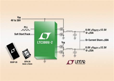 dual output synchronous step down dc dc controller offers highl