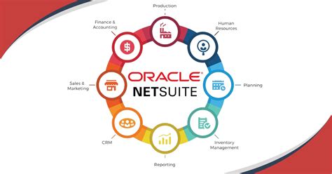 Unveiling The Top 5 Erp Systems For Smes In 2024