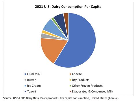 High Plains Ag Week 62123 Happy National Dairy Month Ag