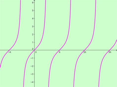 Matemática Básica Funciones Trascendentales
