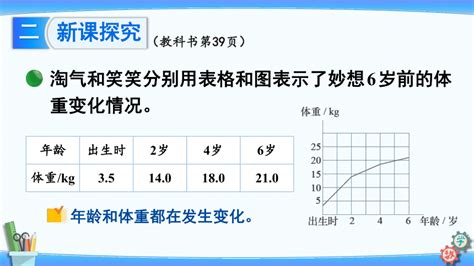 小学数学北师大版六年级下41 变化的量课件（20张ppt 21世纪教育网