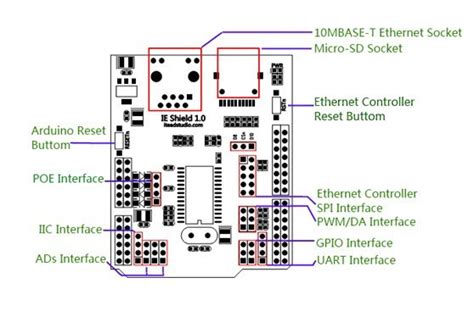 아두이노 arduino 호환 이더넷 쉴드 micro sd 소켓 ie shield 디바이스마트