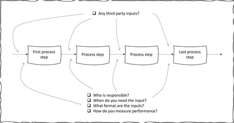 Improving OTIF By Avoiding The Arsonists Smartspeed Consulting