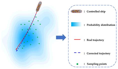 Gl Stgcnn Enhancing Multi Ship Trajectory Prediction With Mpc Correction