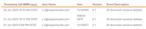 Object Record And Document Deletion Guidelines In Veeva Vault Veeva