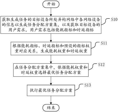 Method And Device For D2d Task Assignment Based On Mobile Edge