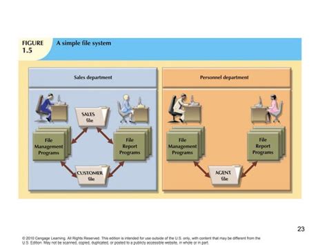 Database Systems Slide 1ppt