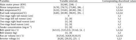 variable interval discretization classification download scientific