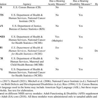 Key Considerations For The Measurement Of Auditory Perception And