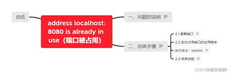 address localhost 8080 is already in use（端口被占用）windows系统问题解决 51cto博客