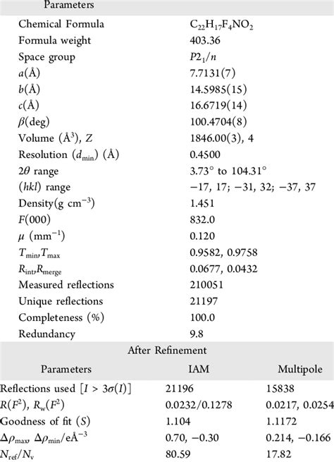 Crystal Data At 100 K And Refinement Parameters Download Scientific