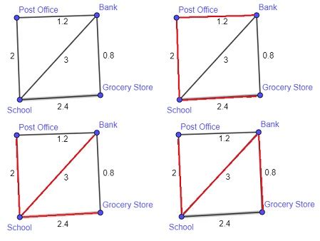 Minimum Spanning Tree Algorithms Examples Study