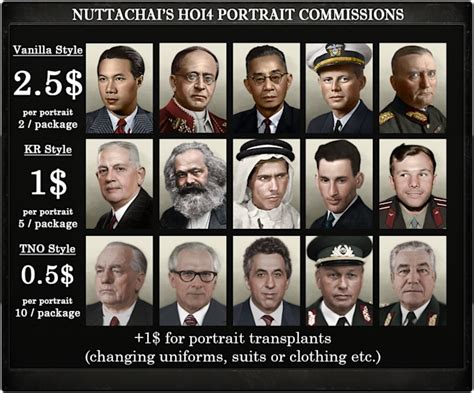 Make A Hoi4 Vanilla Kr Or Tno Style Portrait For You By Nuttachai7397 Fiverr