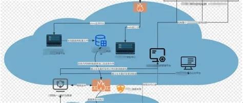 最新通达oa漏洞利用工具 通达oa综合利用工具 csdn博客