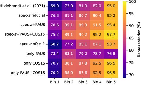 Representation Fractions The Effective Number Density Of The Different