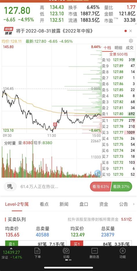 7月12日实盘 尘无星 淘股吧
