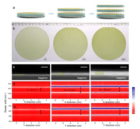 中国科学院物理研究所张广宇课题组实现4英寸晶圆尺度均匀多层二硫化钼连续薄膜可控逐层外延生长材料新闻资讯半导体产业网