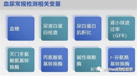 腾讯课堂糖尿病风险预测模型案例大全企业科研论文毕业设计 知乎