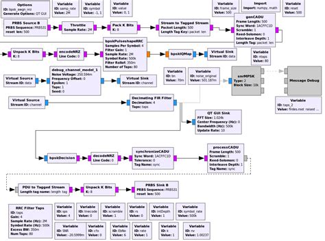 Gnuradio Ebno Snr And Ber Simulation For Bpsk With Convolutional