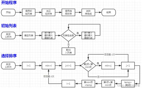 Scratch蓝桥杯实战训练 —— 排序算法scratch冒泡排序代码 Csdn博客