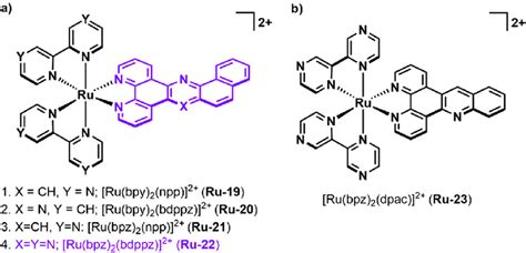 Chemical Structures Of Ru Ii Complexes With A Acridine Or Phenazine Download Scientific