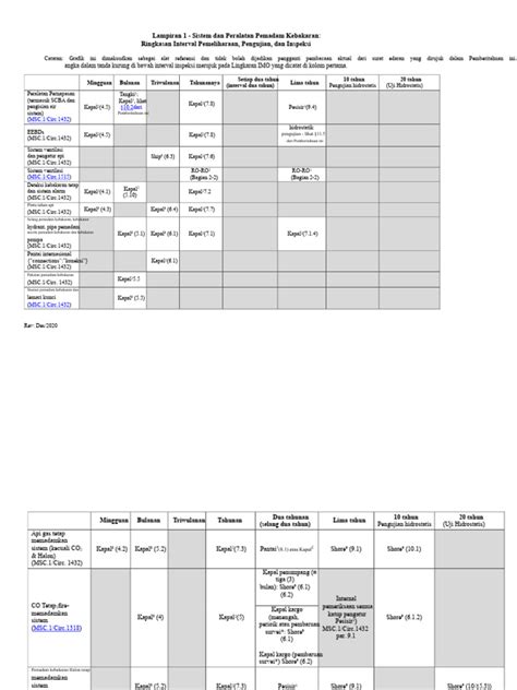 Tabel Pemeliharaan Dan Pengujian Ffa Untuk Kapal Pdf