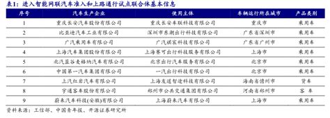 北交所电子产业企业市盈率ttm中值降至20 8x 2024年06月 行业研究数据 小牛行研