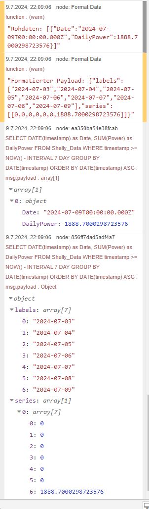 SQL Dashboard Bar Chart Troubleshoot Dashboard Node RED Forum