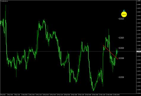 Balance Of Power Metatrader Mt4 Indicator 4xone