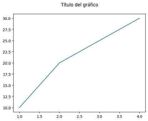 Personalizaci N De Gr Ficos Con Matplotlib T Tulos Y M S