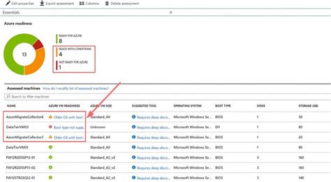 Azure Migrate Azure Migrations Buchatech Com