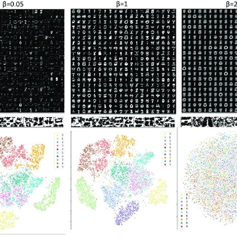 Combined Results Of Experiment A The Visual Perception The