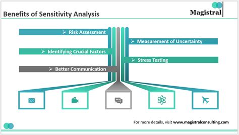 Balancing Acts Knowing The Impact Of Sensitivity Analysis