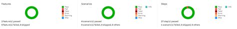Incorrect Status Shown In Extent Html Report · Issue 44 · Extent