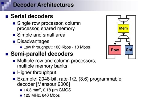 Ppt High Throughput Ldpc Decoders Using A Multiple Split Row Method Powerpoint Presentation