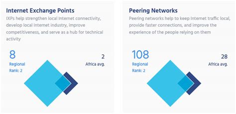 Introducing The Pulse Ixp Tracker