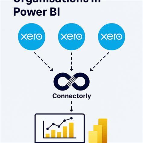 Manage Credentials And Automatic Refresh In Power Bi