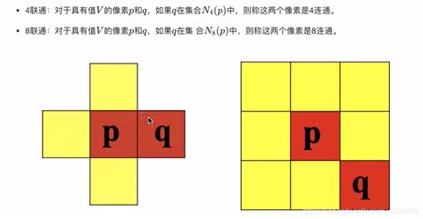 [图像形态学操作]——腐蚀和膨胀、开闭运算、黑帽礼帽 简述膨胀腐蚀开运算闭运算的特点和典型应用 csdn博客