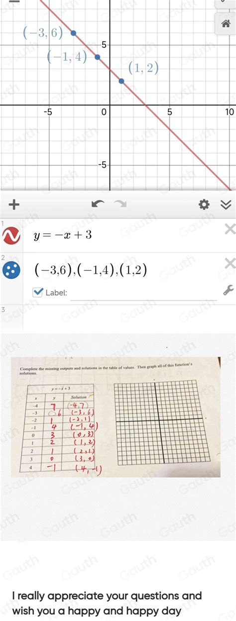 Solved Complete The Missing Outputs And Solutions In The Table Of Values Then Graph All Of