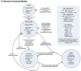 TPS PMIC FSD Power Management Forum Power Management TI E E Support Forums