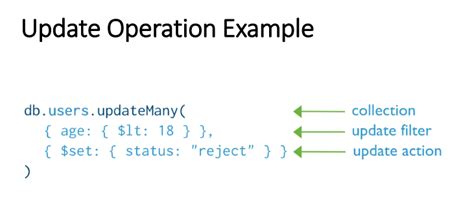 mongodb crud operations linuxlove