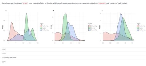 Solved If You Imported The Dataset Olives From Your Data Chegg