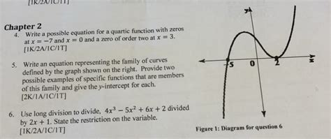Solved Chapter 2 Write A Possible Equation For A Quartic