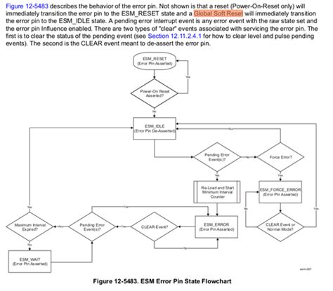 Tda4vm What‘s The Difference Between Several Reset Methods