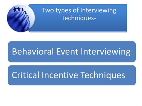 Interviewing Techniques Ppt