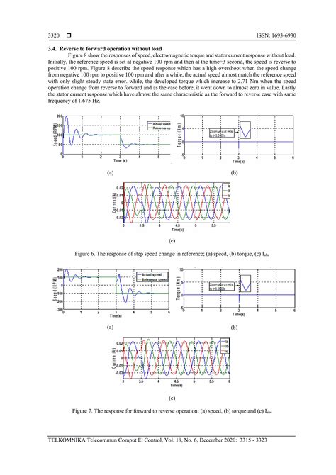 High Frequency Signal Injection Method For Sensorless Permanent Magnet Synchronous Motor Drives